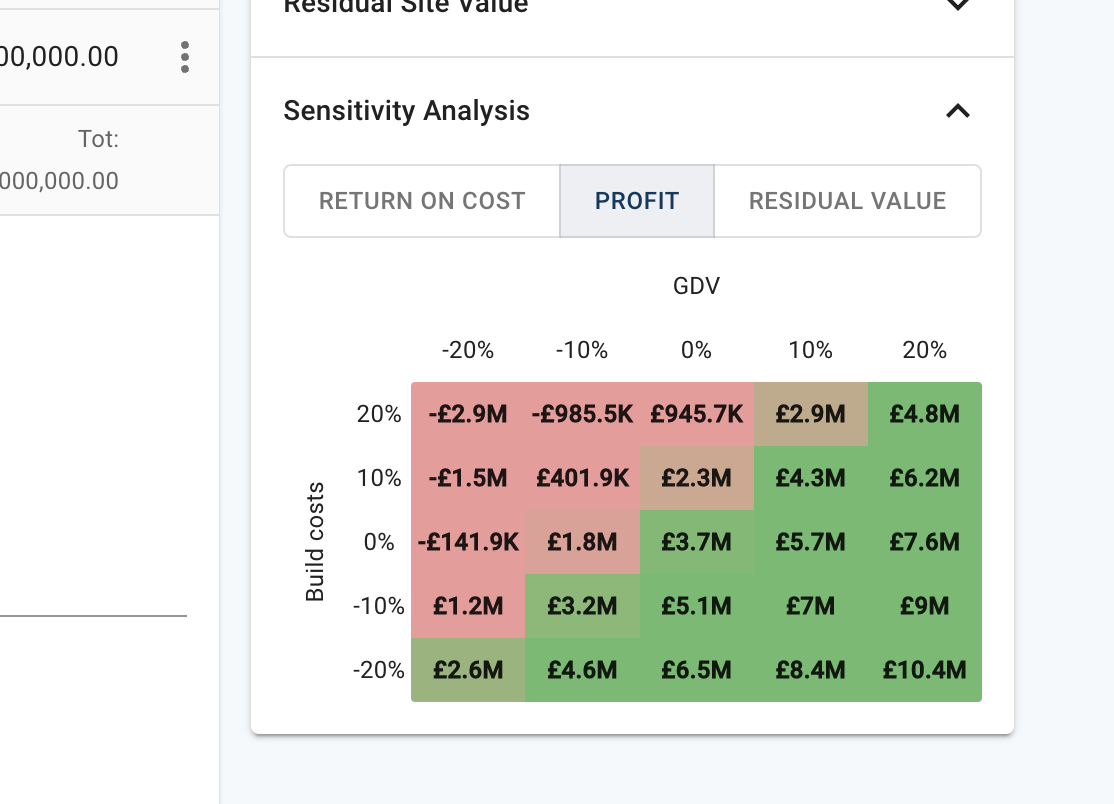 New feature: Real time sensitivity analysis